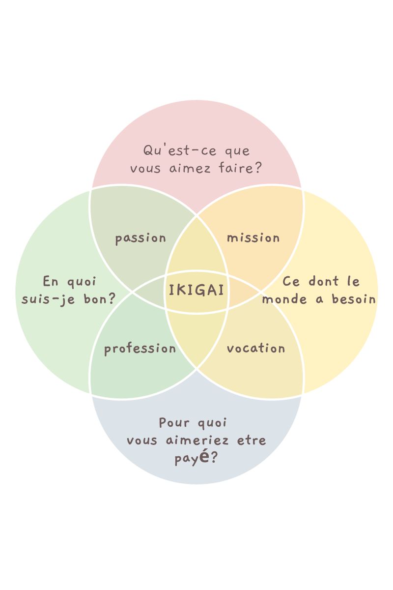 Méthode de Coaching IKIGAï – Marine Lartigue Bielski